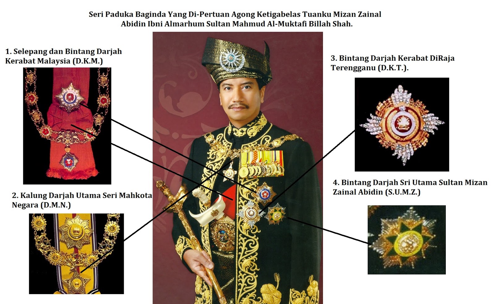 WARISAN RAJA & PERMAISURI MELAYU: Darjah Kebesaran Agong Dalam Potret ...