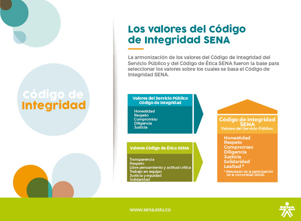 Centro Nacional Colombo Alemán: comunidad SENA conoce los valores del ...