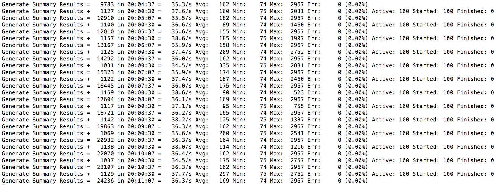 Andrej Baranovskij Blog Oracle Adf Bc Rest Performance Review And Tuning