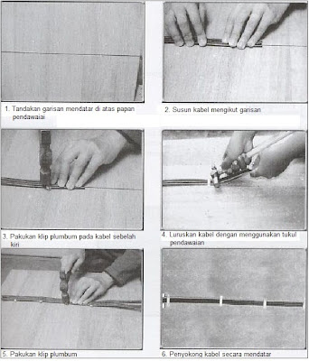 BLOG ELEKTRIK: KAEDAH PENDAWAIAN