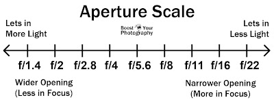 Boost Your Photography