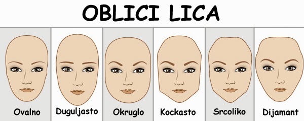 MAYAMAKE UP: OBLICI LICA FACE SHAPES