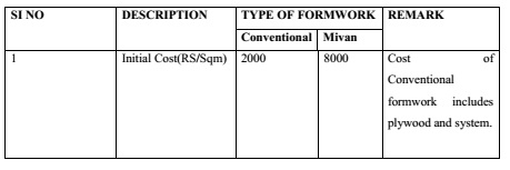 CIVIL ENGINEERING SEMINAR TOPICS: MIVAN TECHNOLOGY