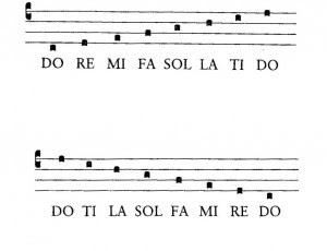 How to Read Gregorian Chant