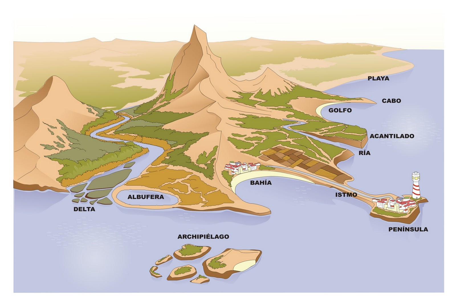 geologia y geomorfologia: semana 13