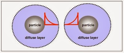 Additive: faktor-faktor deflokulasi