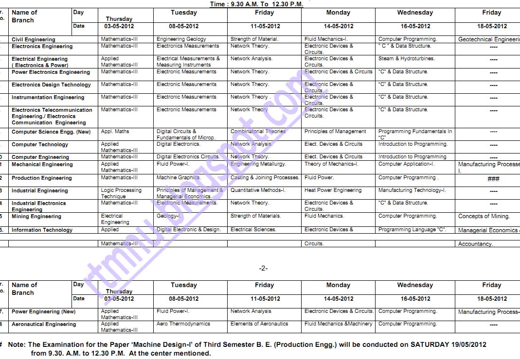 Accounting Bankers Management: THIRD SEMESTER B.E. Summer 2012 Exam ...