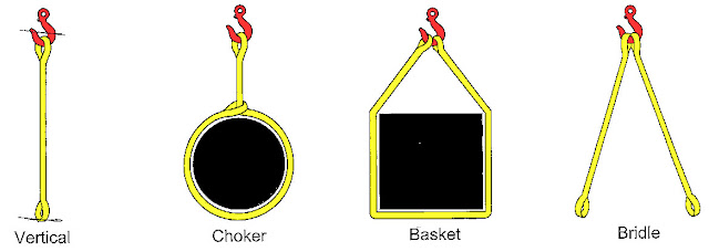 Lifting Leader: Sling Hitches ~ Sling Load and Hitch Types