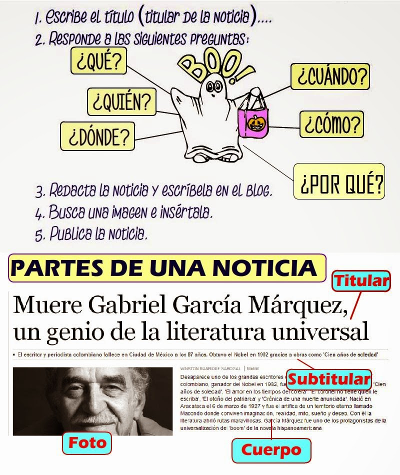 La clase de quinto A: Partes de un periódico