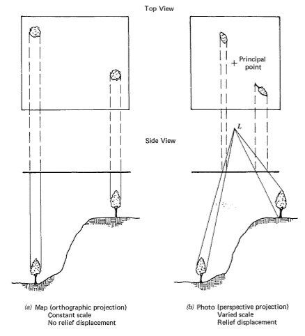 Anneli Williams | Geography 338: Remote Sensing: Lab 7: Photogrammetry
