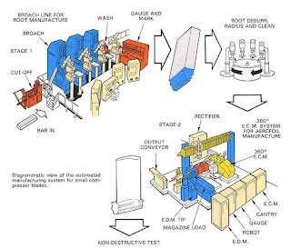 model aircraft: Manufacture - Capillary drilling