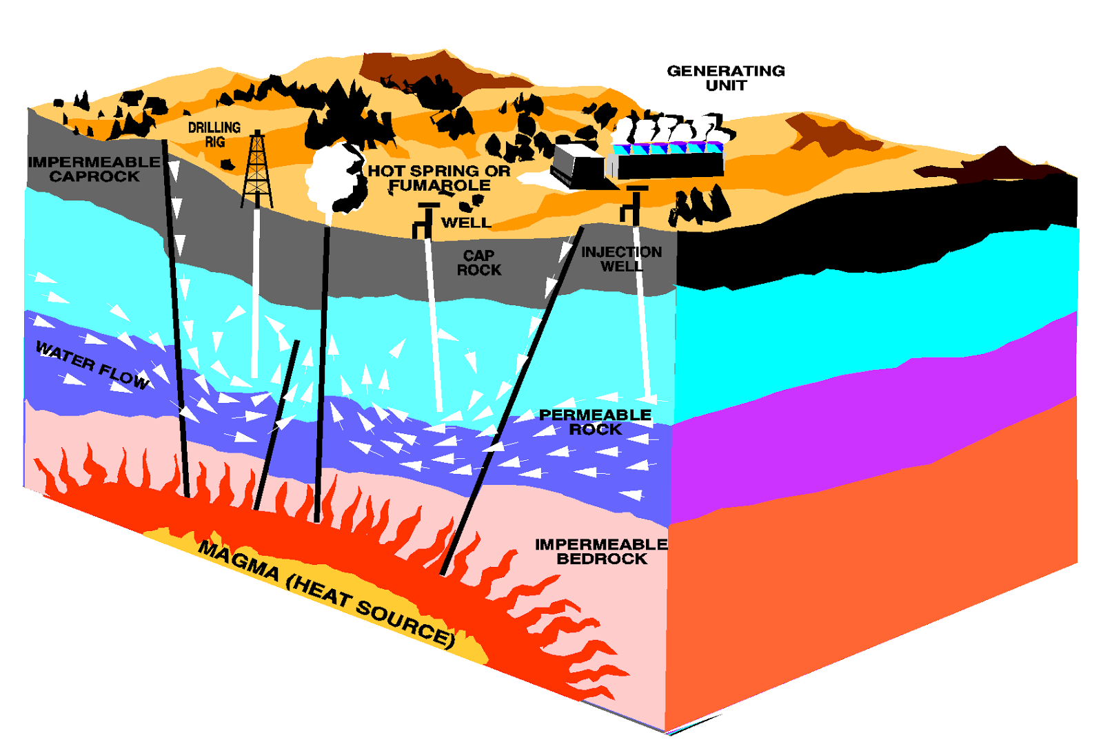 Geotermia | ENERGIA EOLICA Y AEROGENERADORES
