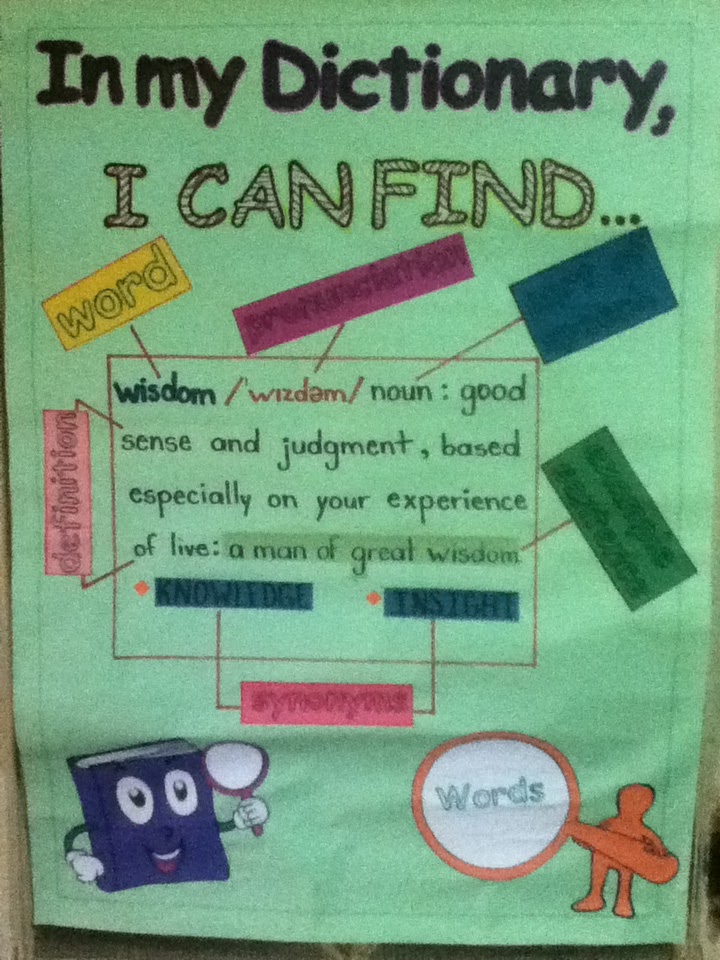 Meholy´s Material Design Creations: Visual Aids (Charts)