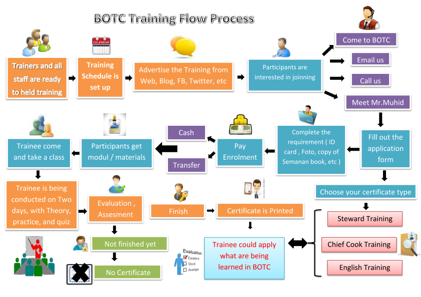 Blue Ocean Training Center