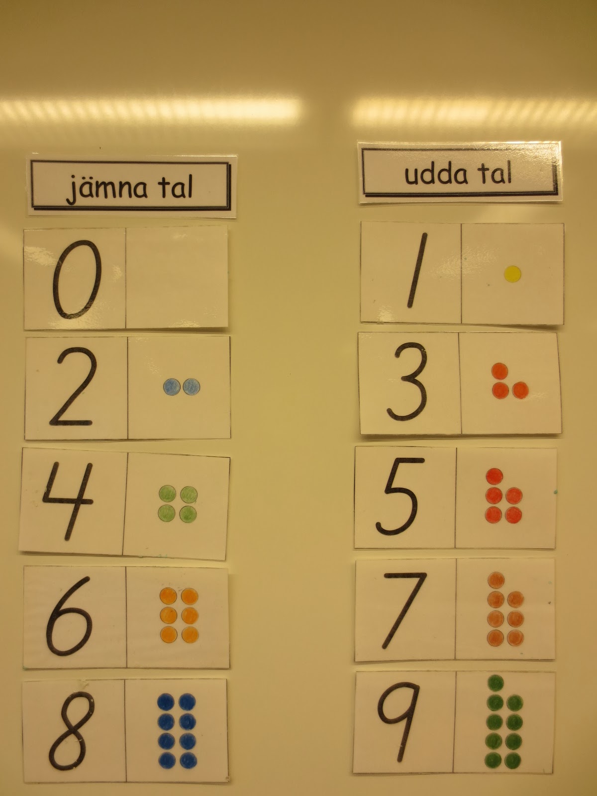 Strömsnässkolan 1B: Udda eller jämnt