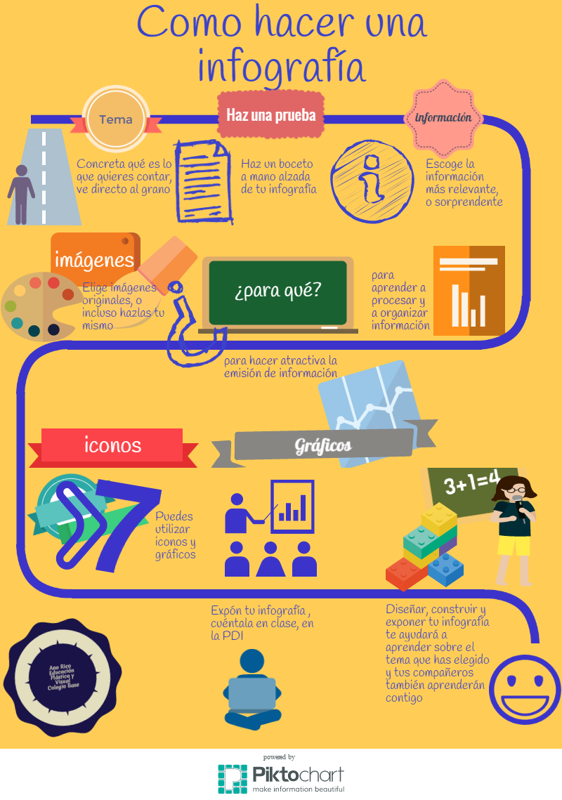 Escuela Nº 13 D.E. 18 "José Antonio Melián": Infografía