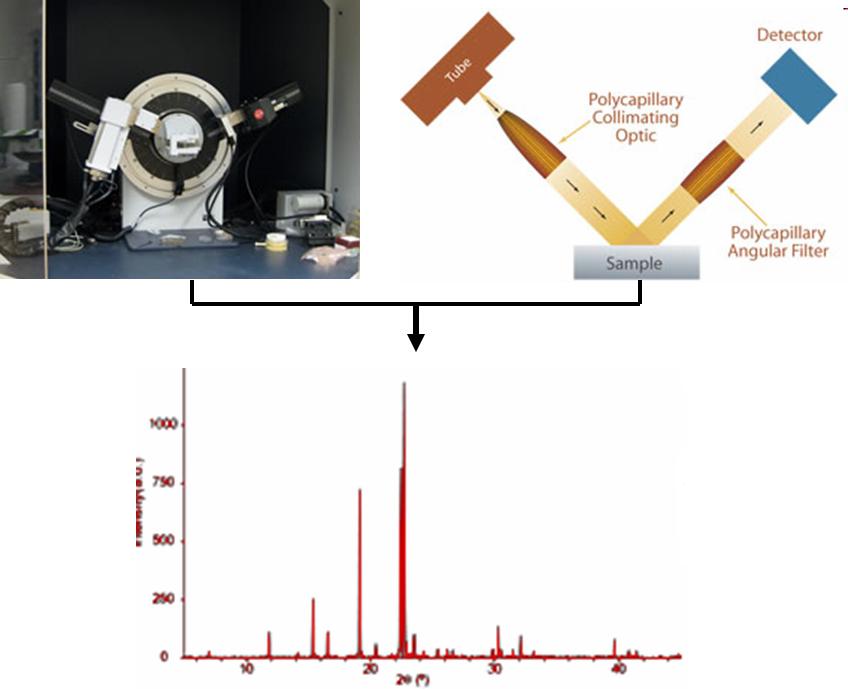 Fathul I'lmi: X-Ray Difraction Analysis
