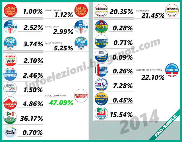 Info Elezioni: Fac-Simile scheda elezioni Regionali Piemonte 2019