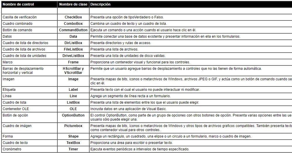 6 objetos de los controles de Visual Basic y su función