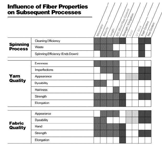 Welcome to Textile Blog.....: Textile Fibers