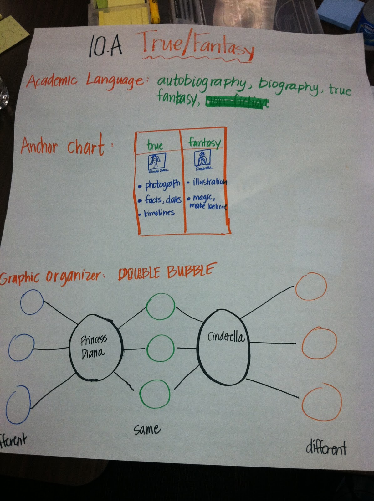 Chronicles of a 3rd Grade Teacher: 3rd Nine Weeks: Anchor Charts ...