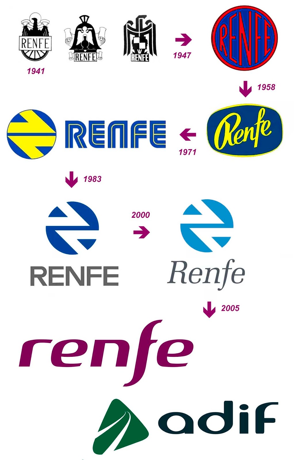 MUNDO DE LA EMPRESA BLOG: EMPRESAS: LA HISTORIA DE RENFE, LOS TRENES DE ...