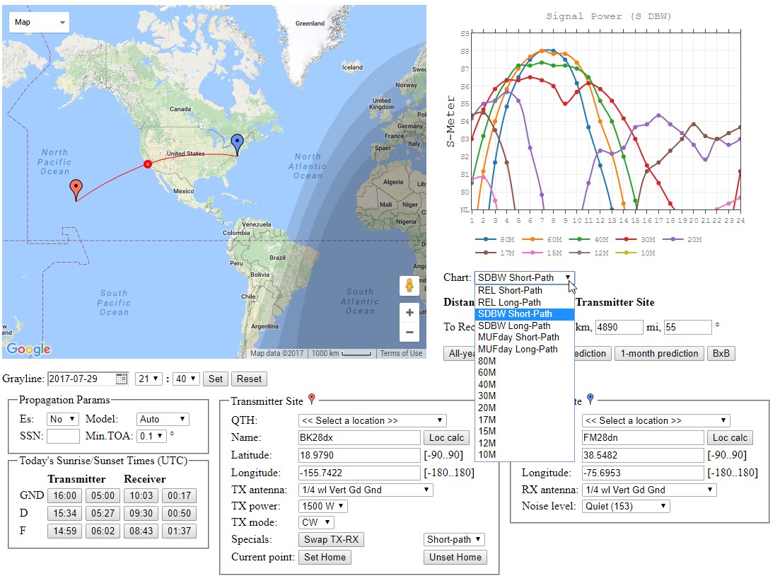 VOACAP, ennusteet ja antennit