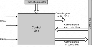 Materi Control Unit ~ a.Z.i.s