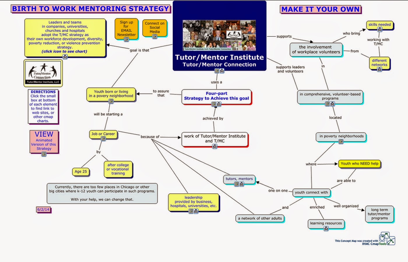 Tutor Mentor Institute, LLC: Mapping a Master Plan