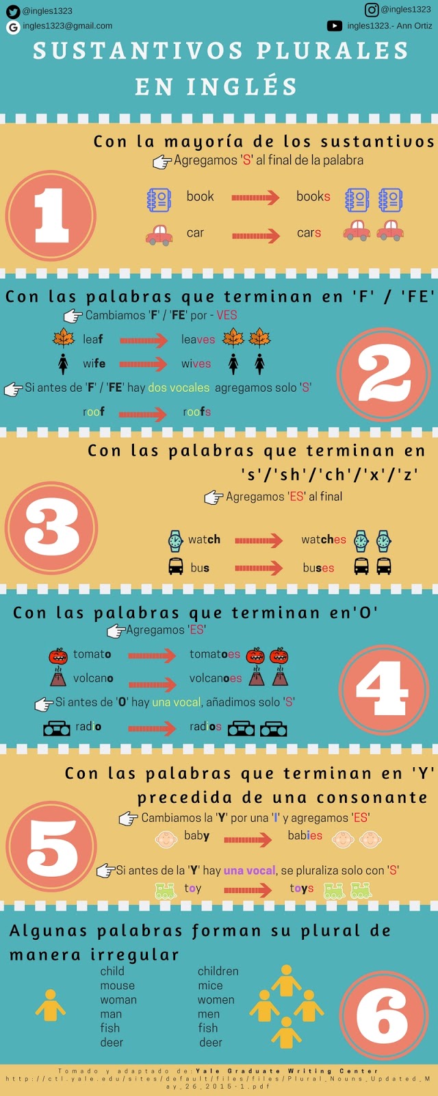 Inglés1323: Sustantivos plurales en inglés