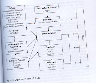 CBT: OCD a guide for professionals:Wilhelm and Steketee