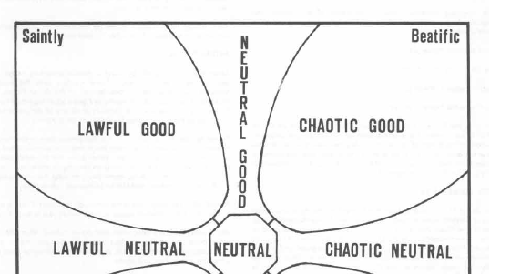 SAVE OR DIE!: AD&D Players Handbook part 58: Appendix II - Bards ...