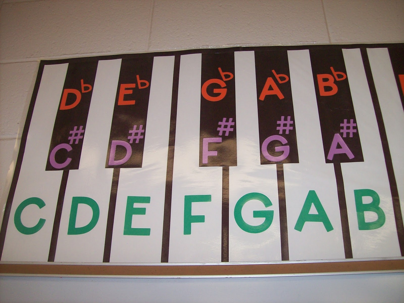 Teaching Elementary Orchestra : Keyboard