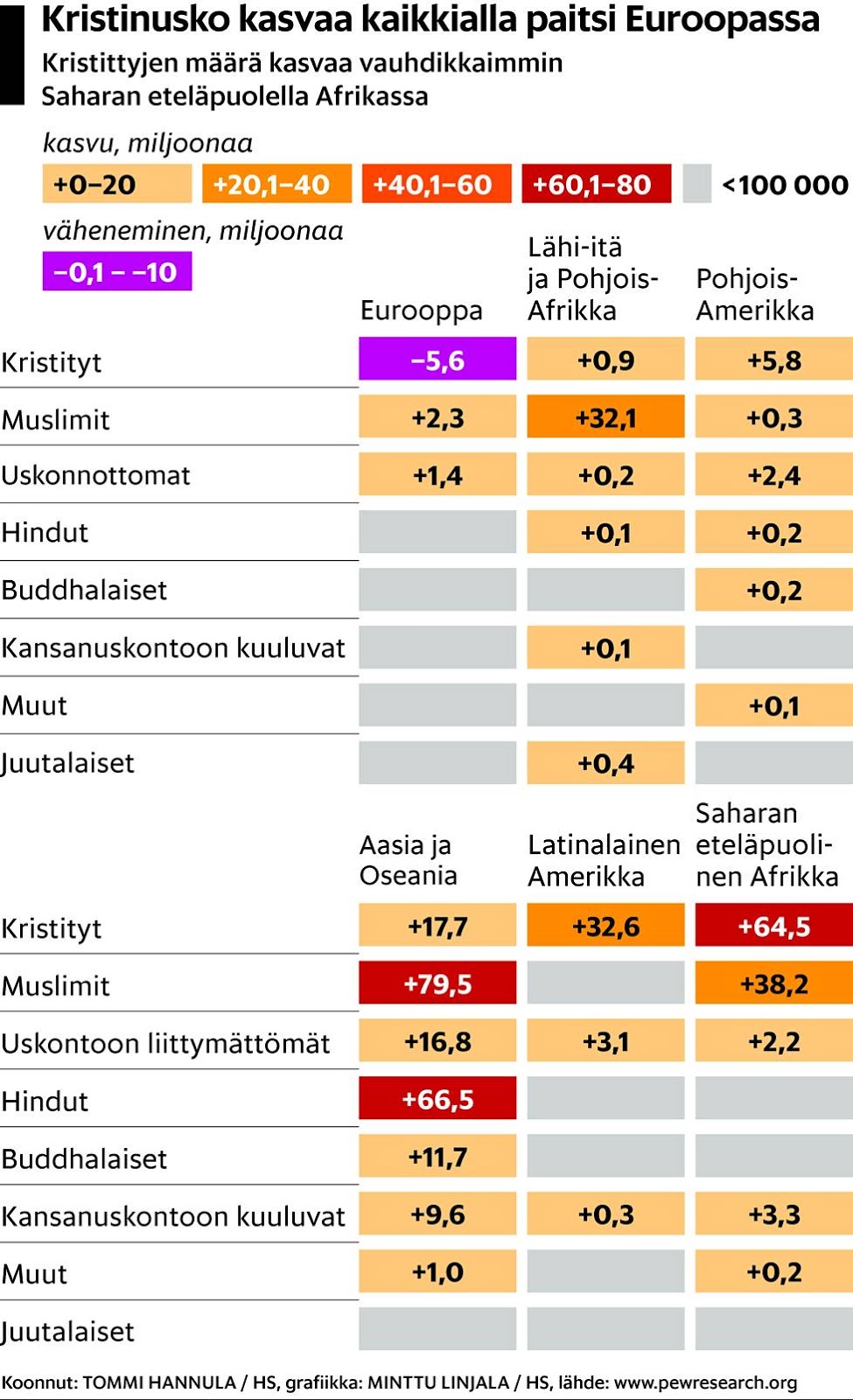Kristinusko hiipuu Euroopassa
