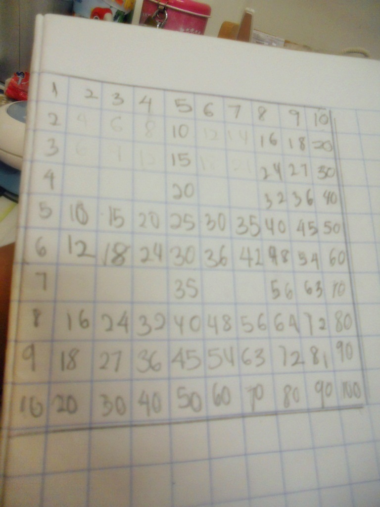 My Story In Blogger: Tip Cara Membuat Sifir Dengan Cepat, Mudah Dan Senang