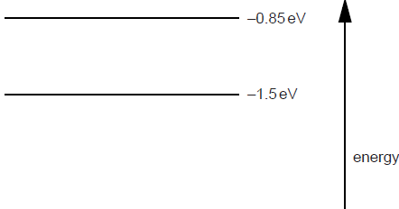 The emission spectrum of atomic hydrogen consists of a number of ...