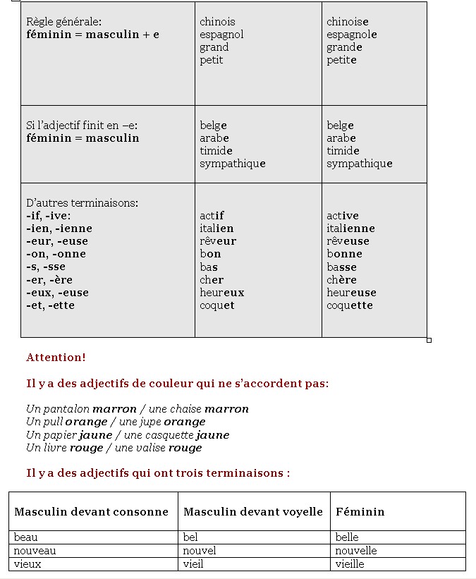 Blog de Français FCPyS UNAM: Les adjectifs qualificatifs