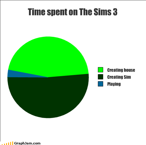 Ices The Sims: Sims Meme!!♥