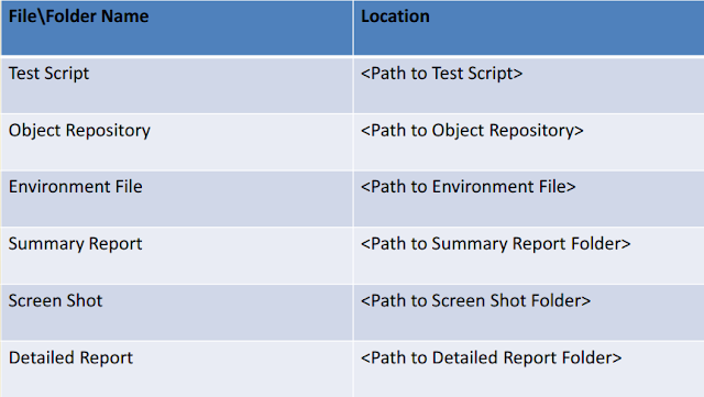 Test Framework Keyword Driven Everything About Selenium