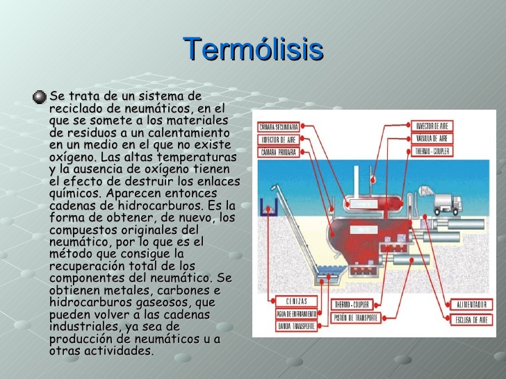 TERMOLISIS UNA TÉCNICA PARA RECICLAR LLANTA.