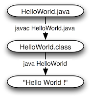 Membuat Program Sederhana Menggunakan Java | Belajar Pemrograman Untuk ...