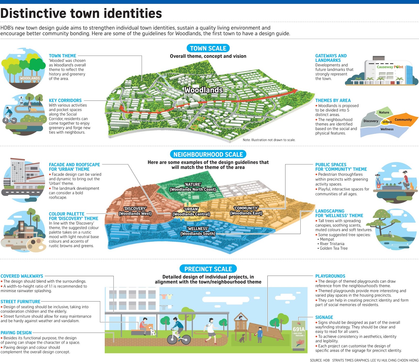 If Only Singaporeans Stopped to Think: New Tengah HDB town heavy on ...