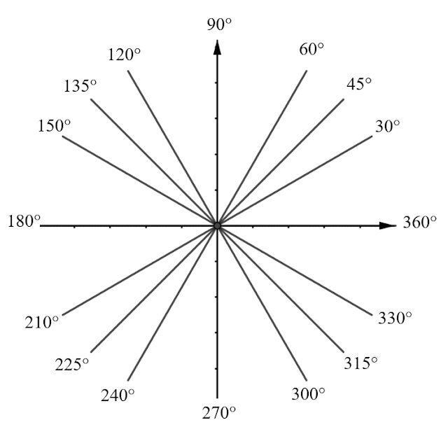 Exercise (1) - No.3 Solutions