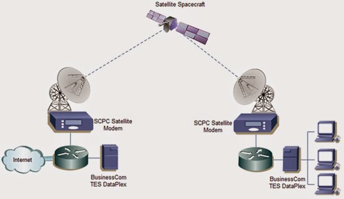 Catatan Seorang IT Lelah: Teknologi VSAT