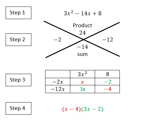 MathTalk with JD: A Method for Factoring Polynomials: OI-Box Method