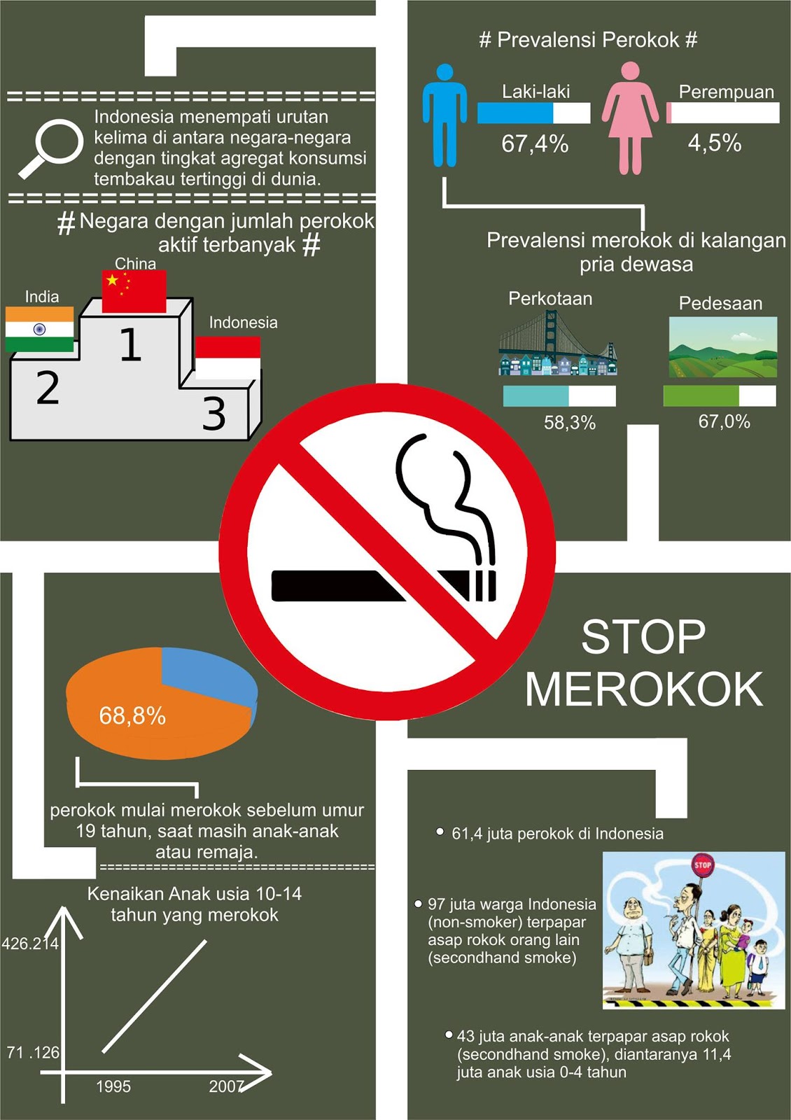 Forkas STIS: Infografis Hari Tembakau