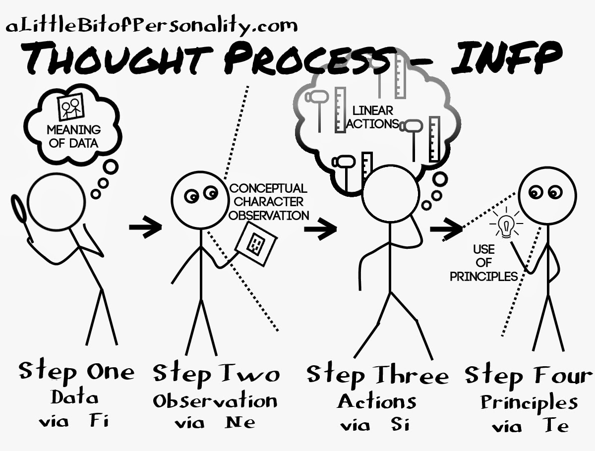 An INFP or a Depressed INFJ? | INFJ Forum