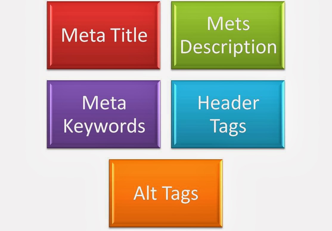 Website Designing Services Delhi July 2016 website-designing-services-delhi-july-2016