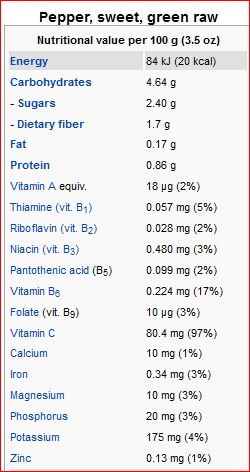 FOOD FRUITS VEGETABLES NUTRITION: BELL PEPPER