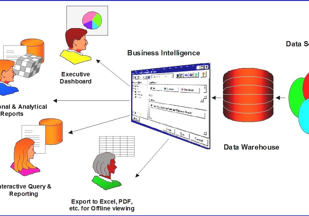 Data Warehouse - Data Warehouse Reporting Tools